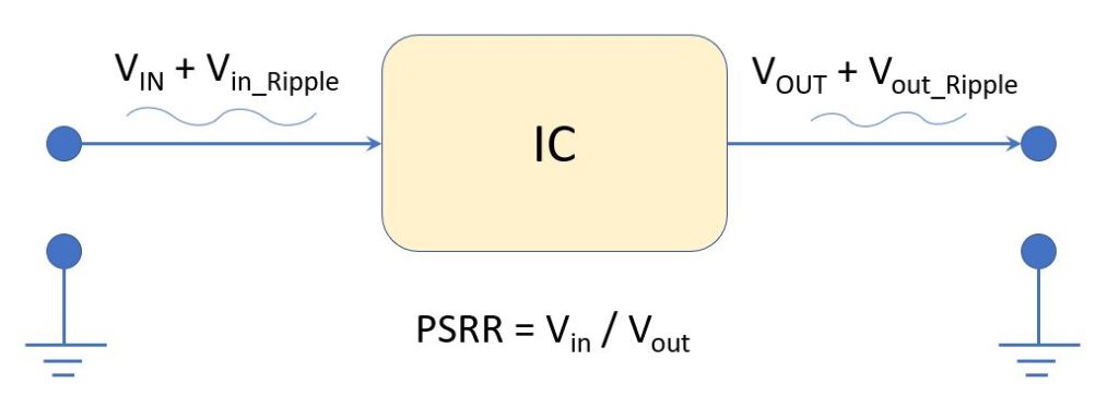PCB Layout Guidelines for Decoupling and Bypassing Capacitors ...