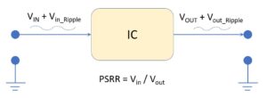 PCB Layout Guidelines for Decoupling and Bypassing Capacitors ...