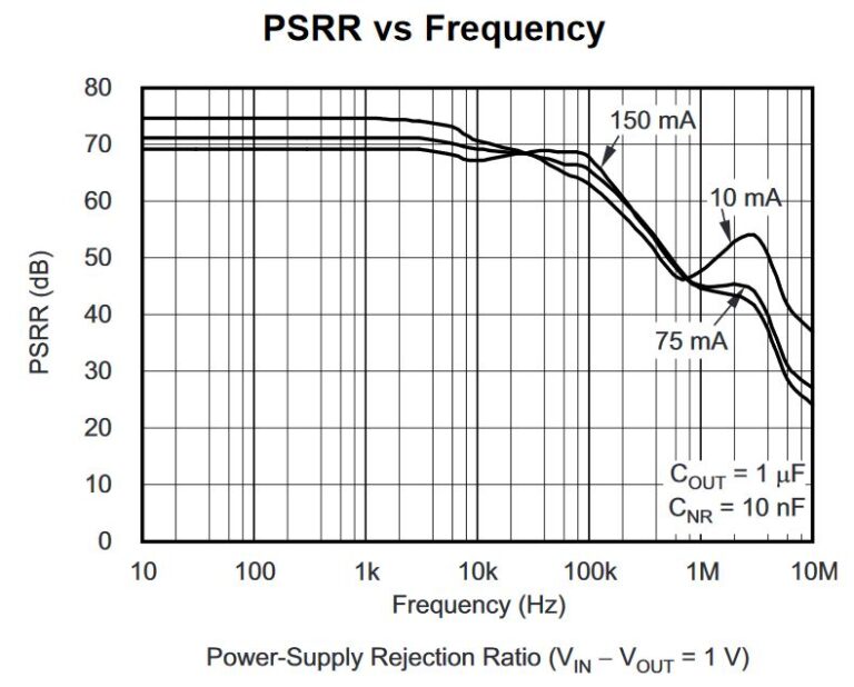 PCB Layout Guidelines for Decoupling and Bypassing Capacitors ...