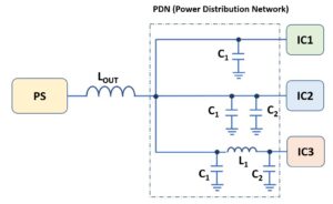 PCB Layout Guidelines for Decoupling and Bypassing Capacitors ...