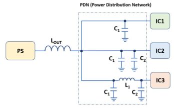 PCB Layout Guidelines for Decoupling and Bypassing Capacitors ...