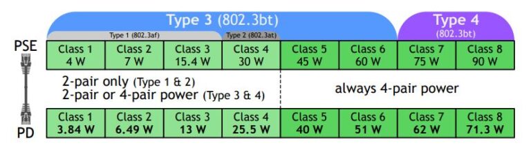 PoE (Power over Ethernet) Design made easy with Port Power Management ...