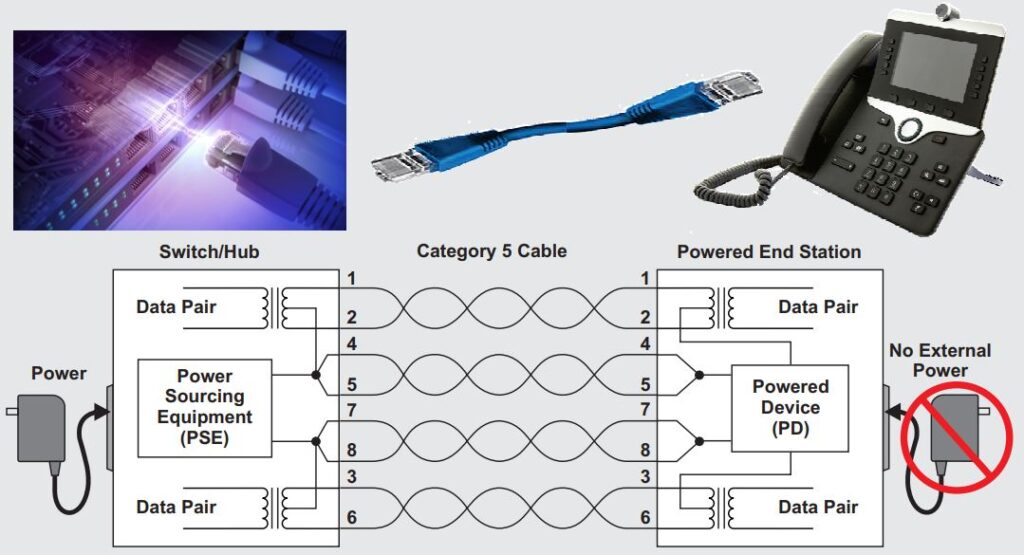 PoE (Power over Ethernet) Design made easy with Port Power Management ...