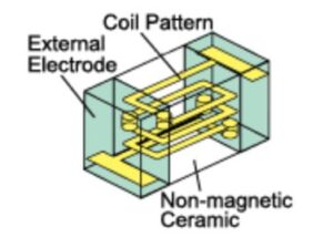 The Q value and performance of multilayer ceramic chip inductors ...