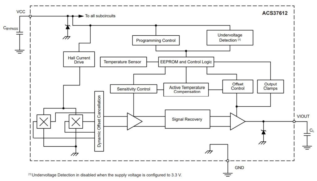 Allegro’s Coreless Current Sensors Ideal for PCB or Busbar Installation ...