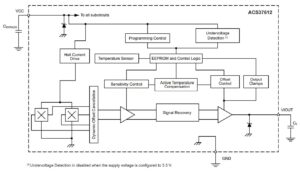 Allegro’s Coreless Current Sensors Ideal for PCB or Busbar Installation ...
