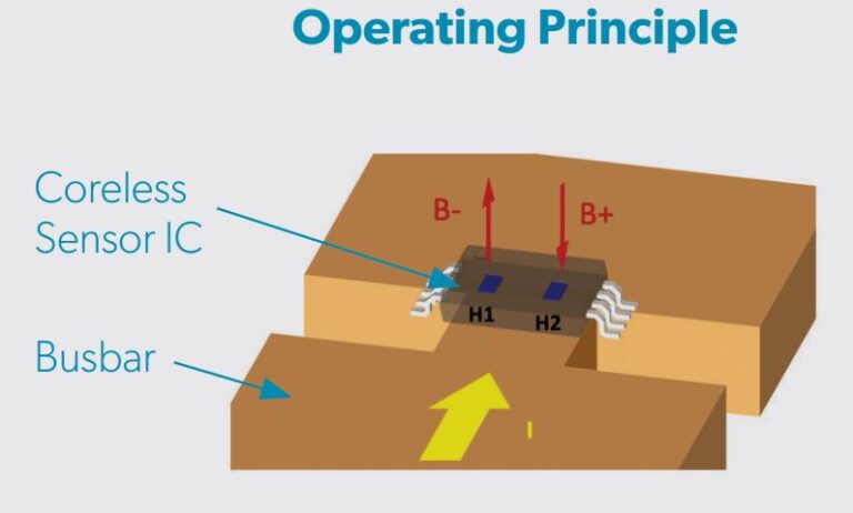 Allegro’s Coreless Current Sensors Ideal for PCB or Busbar Installation - OnElectronTech