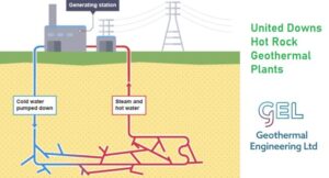 Hot Rock Geothermal Generation Harvests Energy Miles Underneath the ...
