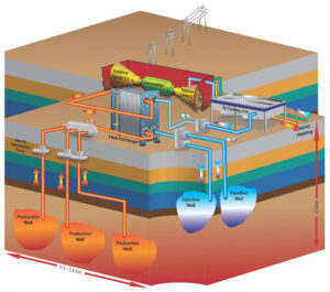 Hot Rock Geothermal Generation Harvests Energy Miles Underneath the ...