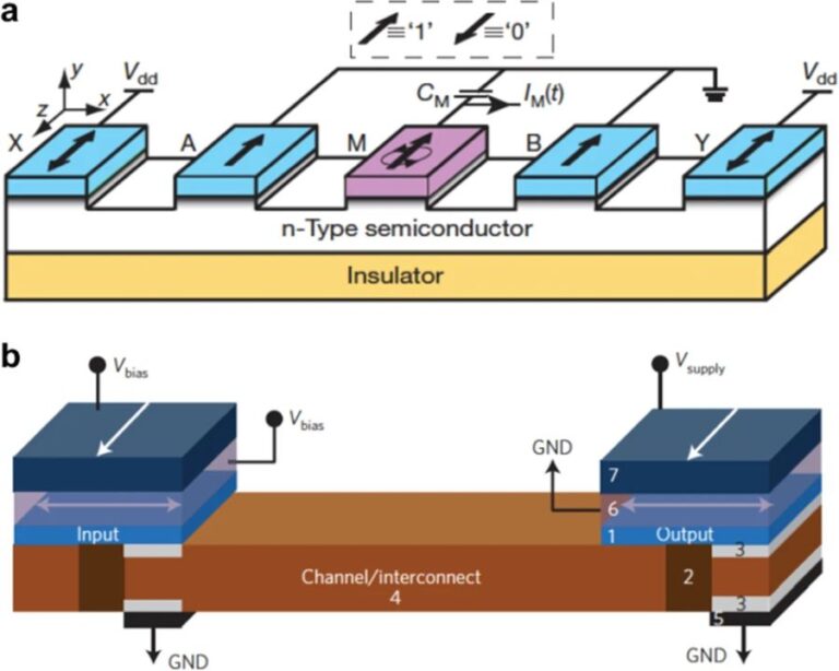2D monolayer WTe2 Quantum Spin Hall Insulator for future low power nanoelectronics - OnElectronTech