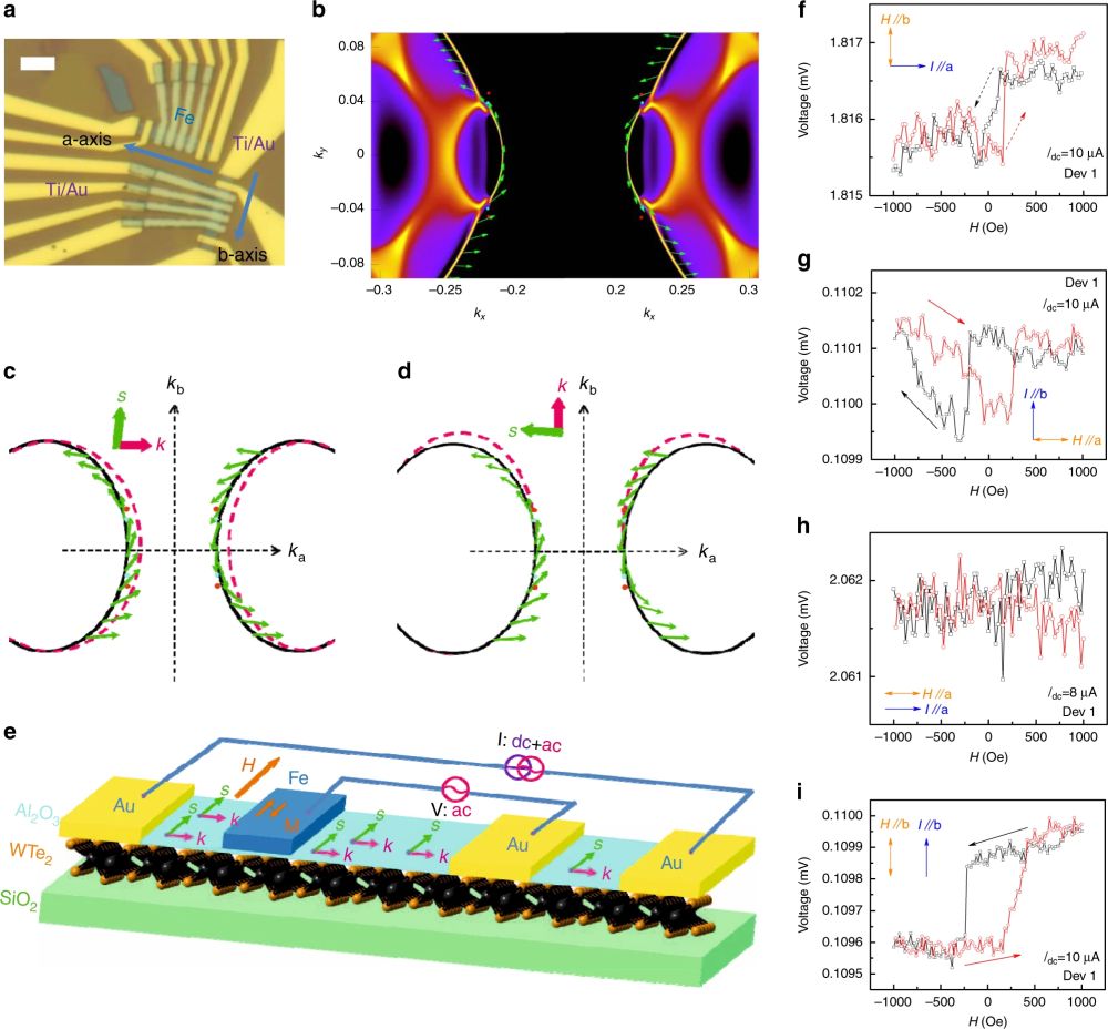 2D monolayer WTe2 Quantum Spin Hall Insulator for future low power ...