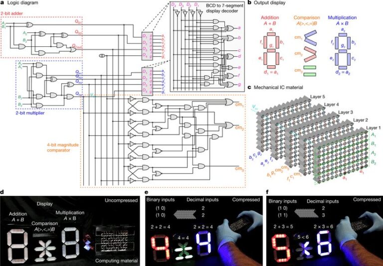 New era of smart engineering materials that can sense, think, and respond resourcefully ...
