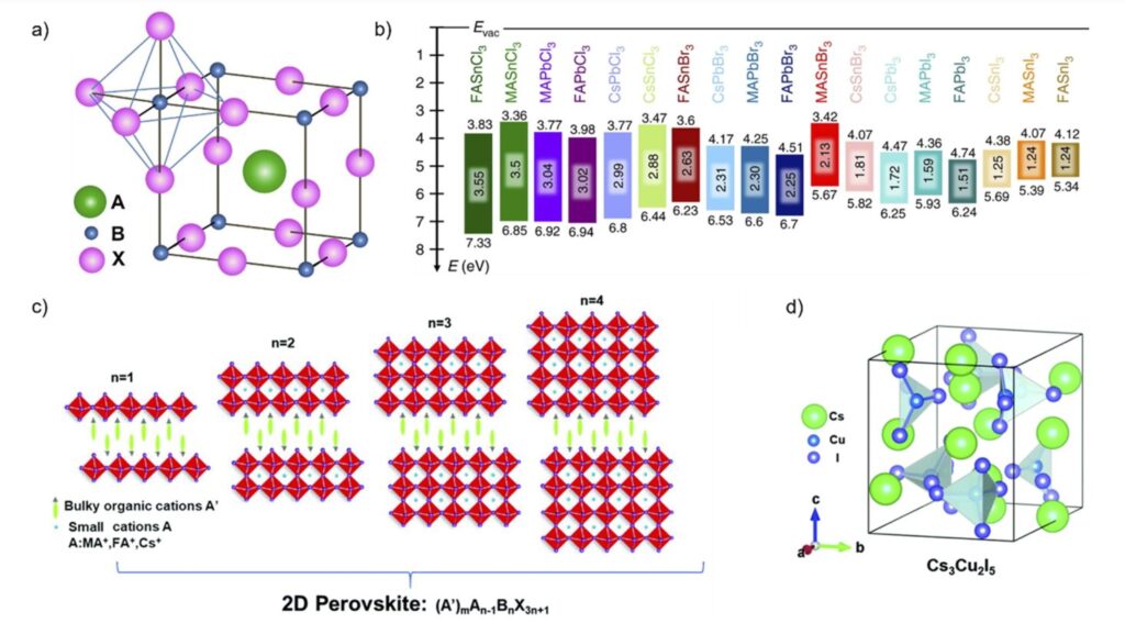 New semiconductor materials emerged for energy applications ...