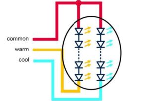 LED color controls for human-centric lighting - OnElectronTech