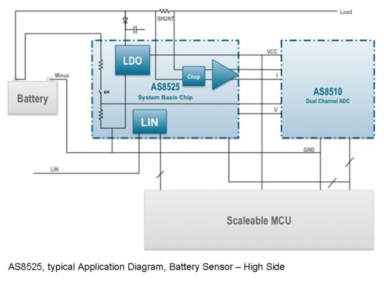 ams OSRAM High-Precision Battery Sensor Interfaces for Automotive ...