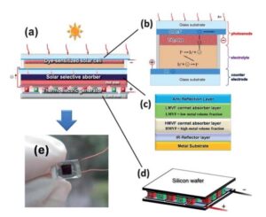 PV-TE (Photovoltaic-Thermoelectric) Hybrid Energy System - Concepts and ...
