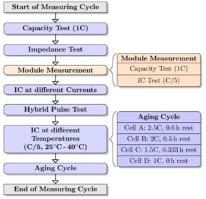 Estimation of SOH (State of Health) of Li-ion Batteries Using ...
