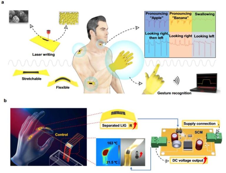 Graphene – atomic thin materials for many new applications - OnElectronTech