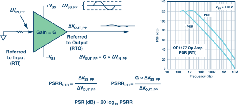 Decoupling and bypassing capacitors and how to use them in designs ...